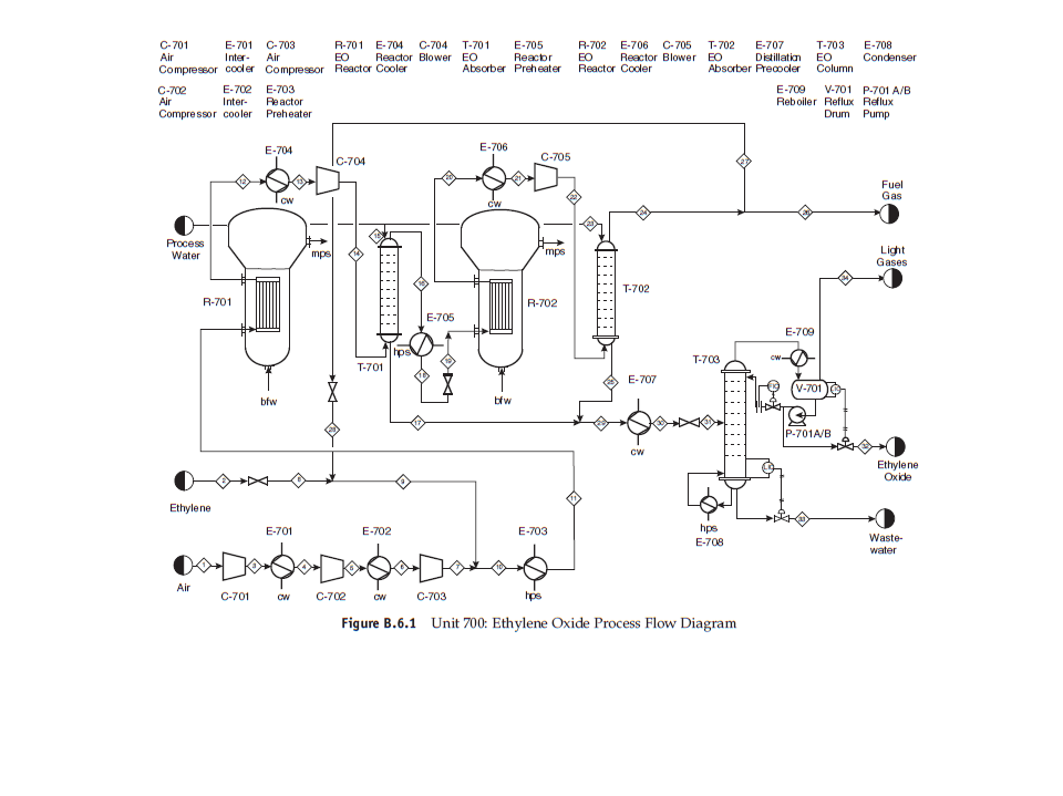 Solved From the description of the process for the | Chegg.com