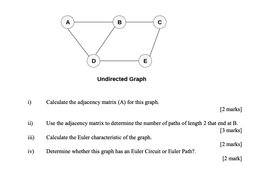 Solved А B B с D E Undirected Graph i) Calculate the | Chegg.com