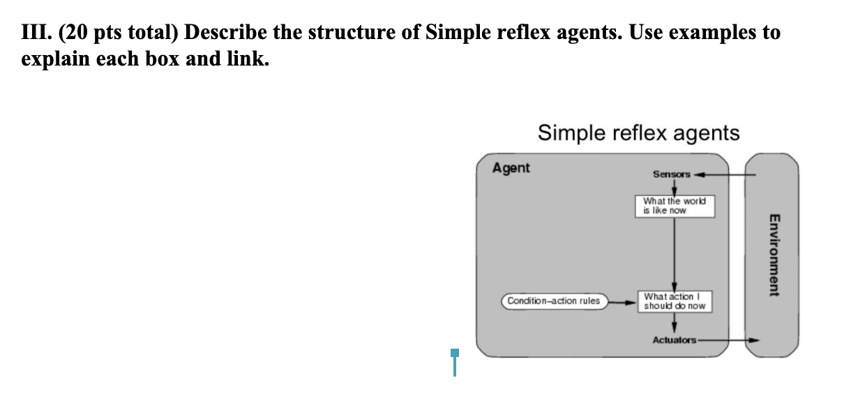 Solved III. (20 pts total) Describe the structure of Simple | Chegg.com
