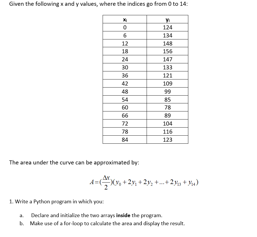 Solved Given the following x and y values, where the indices | Chegg.com