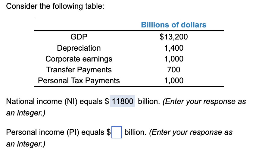 Solved Consider the following table:Personal income (PI) | Chegg.com