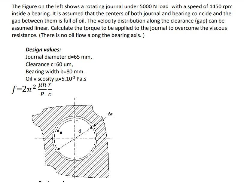 Solved The Figure on the left shows a rotating journal under | Chegg.com