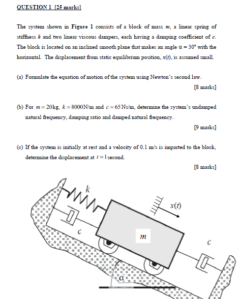 Solved The system shown in Figure 1 consists of a block of | Chegg.com