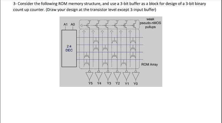 3- Consider the following ROM memory structure, and | Chegg.com