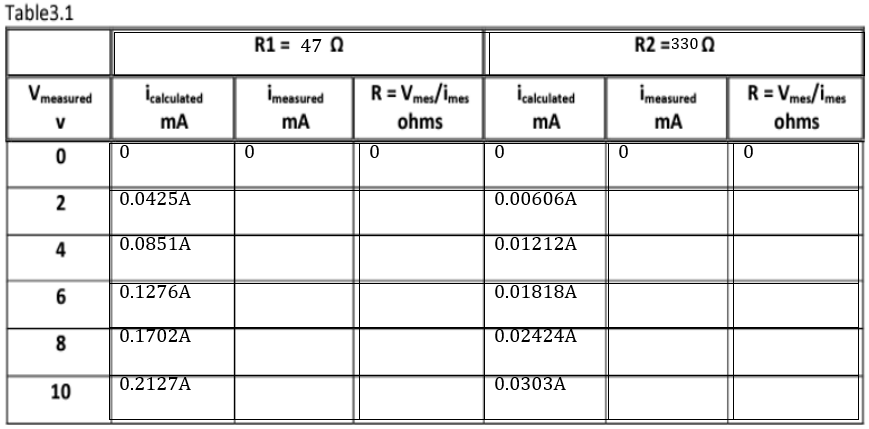 Solved Table3.1 | Chegg.com