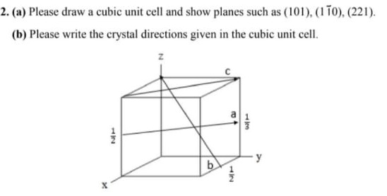 Solved (a) ﻿Please draw a cubic unit cell and show planes | Chegg.com