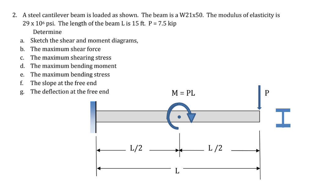 Solved 2. A steel cantilever beam is loaded as shown. The | Chegg.com
