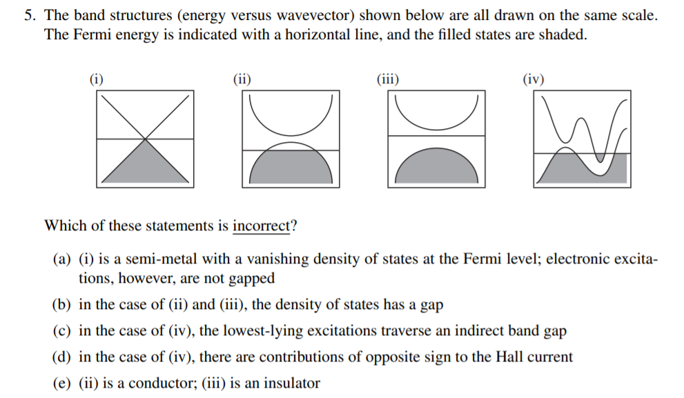 Solved 5. The band structures (energy versus wavevector) | Chegg.com