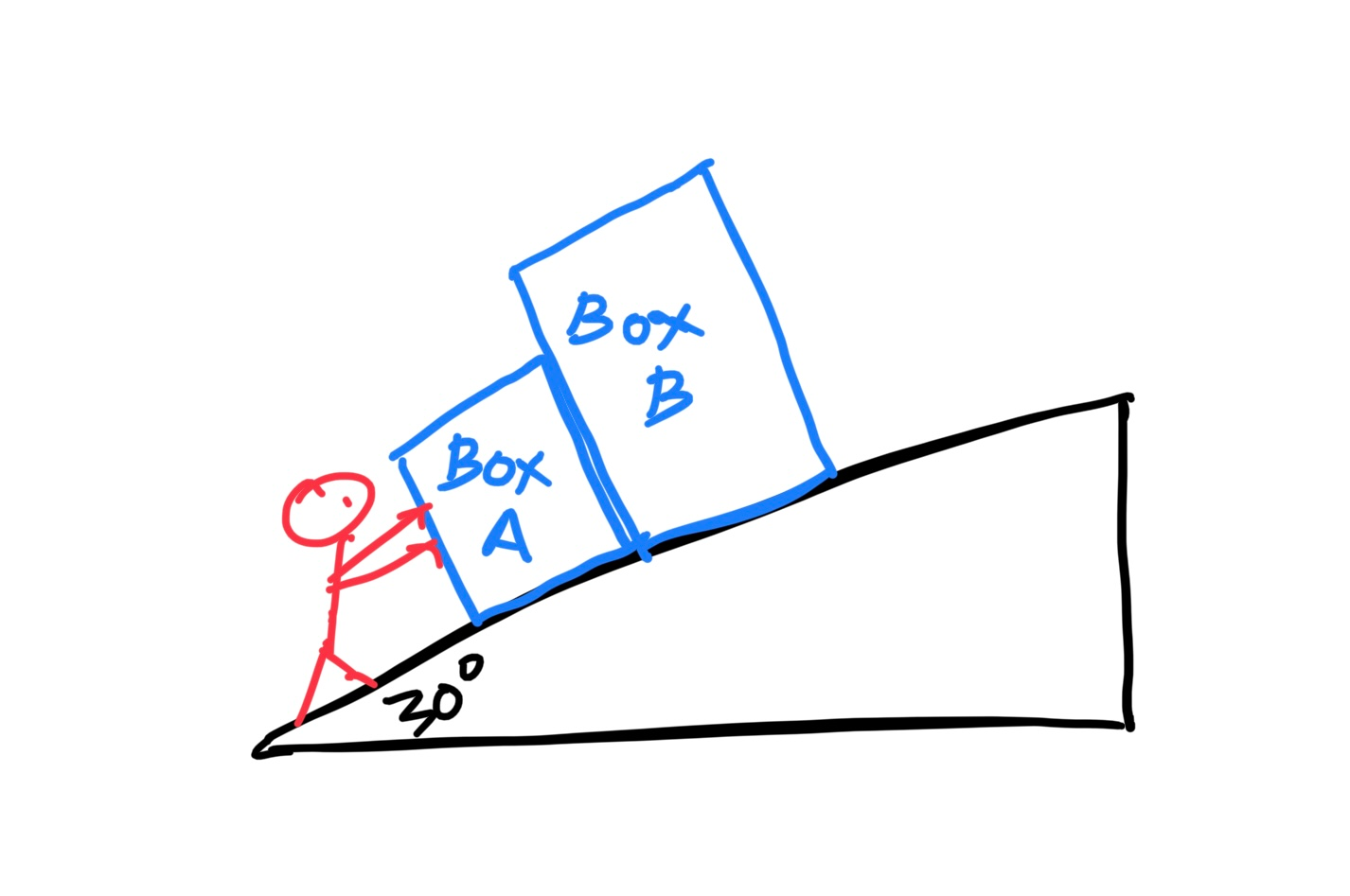 Solved A worker is keeping two boxes (A and B) from sliding | Chegg.com