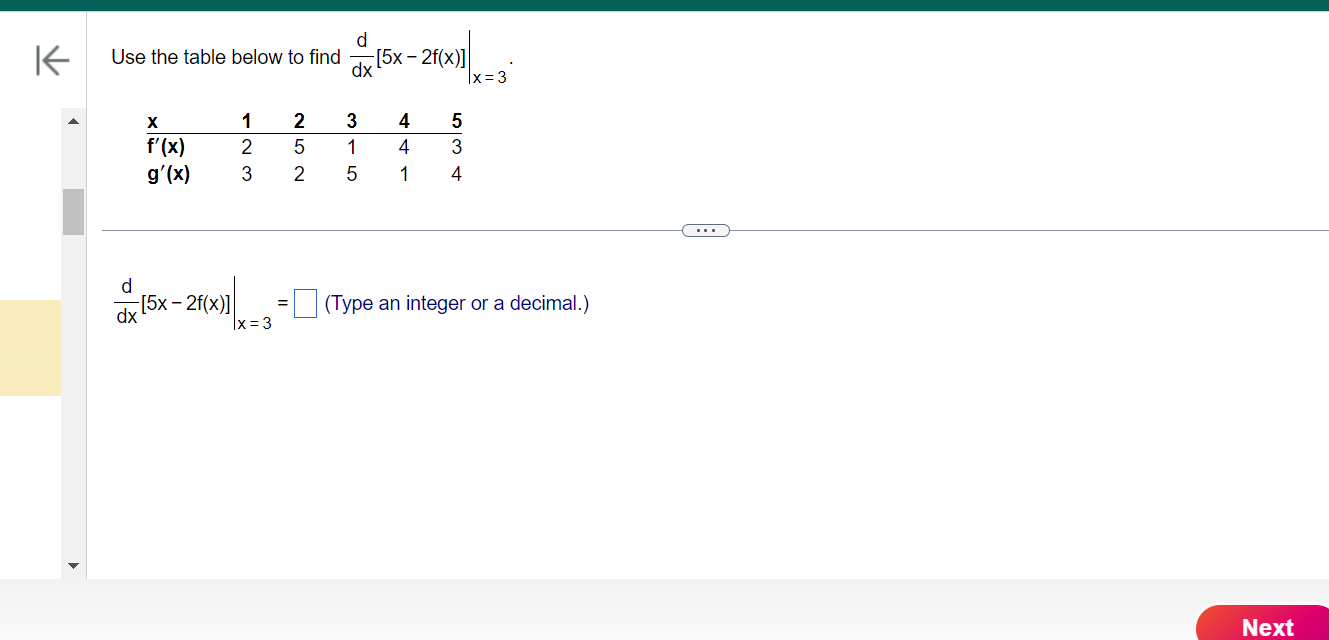 Solved Use the table below to find dxd[5x−2f(x)]∣∣x=3. | Chegg.com