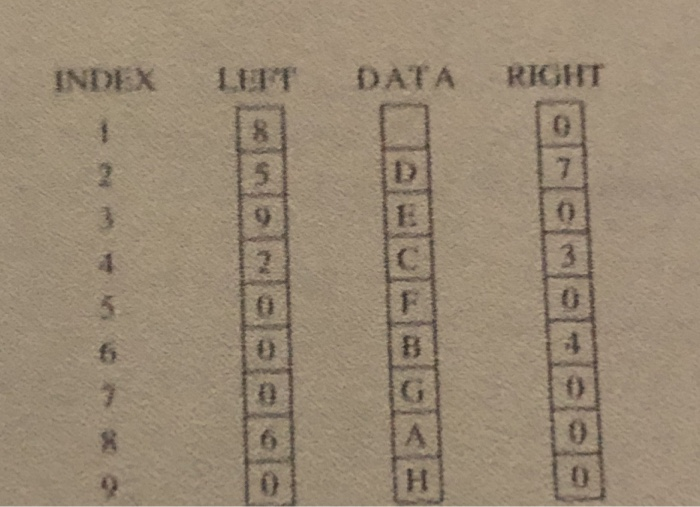 Solved Chapter 7 1 Use The Arrays Left Data Right