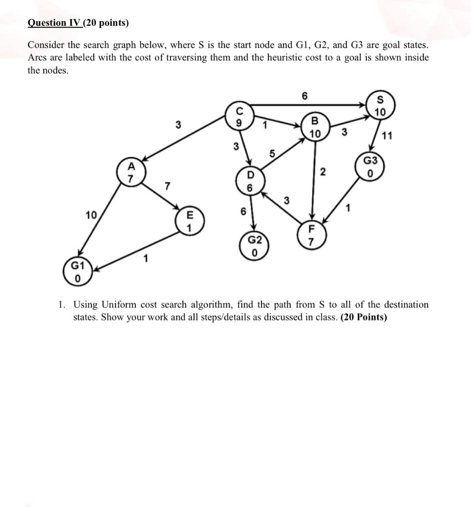 Solved Question IV (20 points) Consider the search graph | Chegg.com