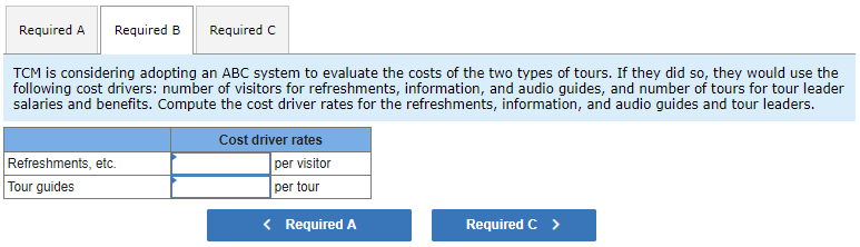 Solved Required information The City Museum (TCM) collects | Chegg.com