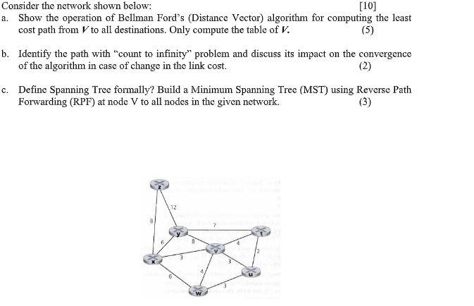 Solved Consider the network shown below: [10] a. Show the | Chegg.com