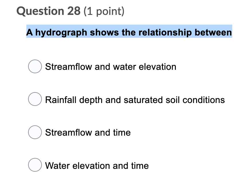 Solved Question 28 (1 point) A hydrograph shows the | Chegg.com