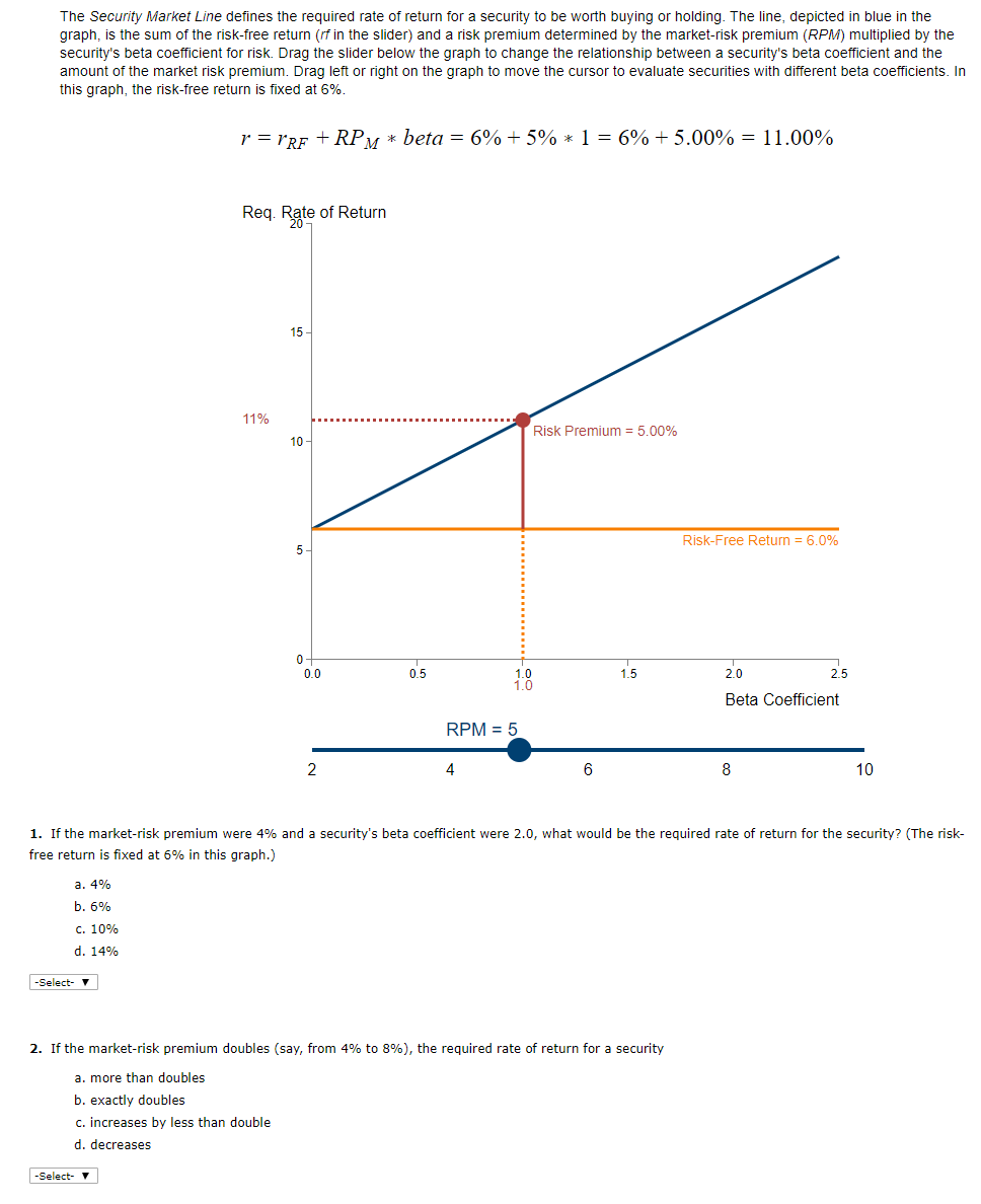 Solved The Security Market Line defines the required rate of | Chegg.com