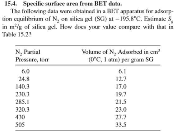 Solved 15.4. Specific surface area from BET data. The | Chegg.com