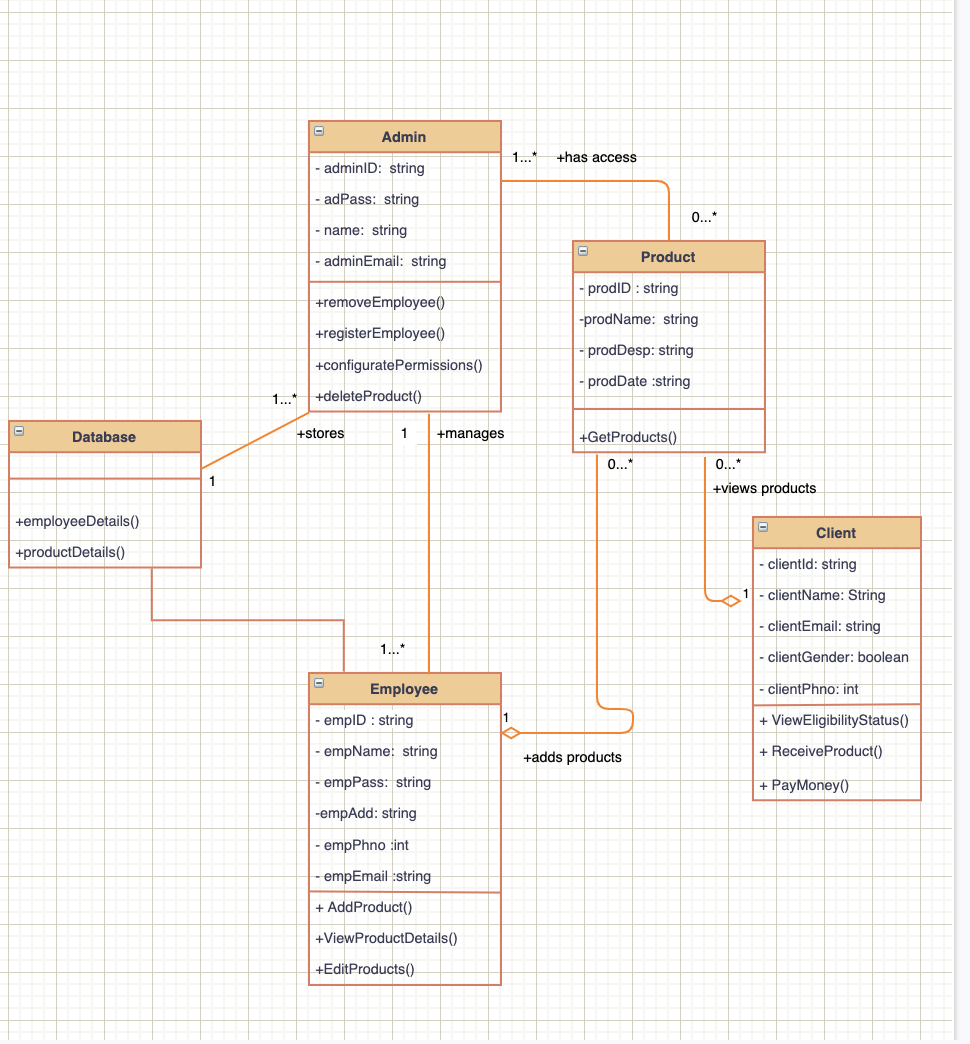 Solved Task 3 : Component Models Produce a Component model | Chegg.com