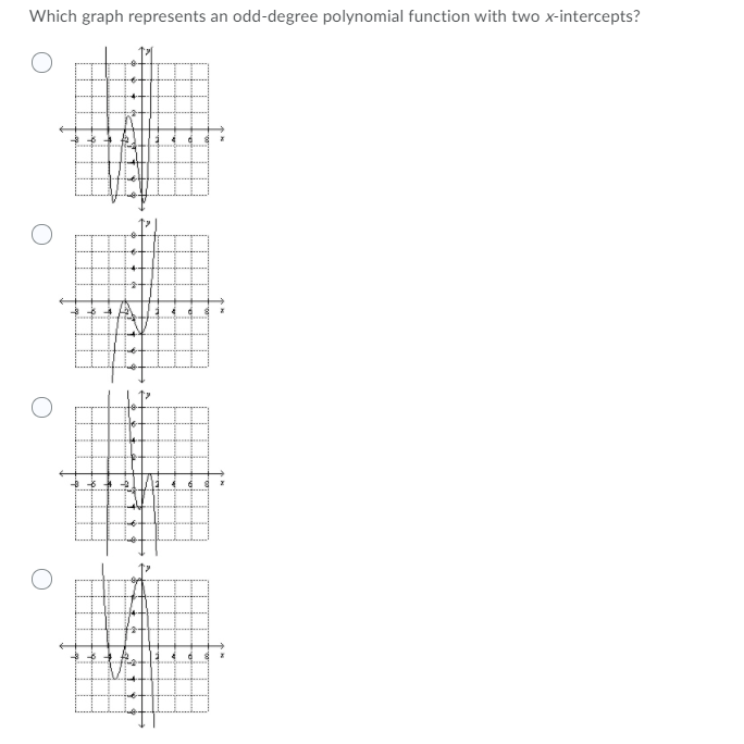 Solved Which graph represents an odd-degree polynomial | Chegg.com