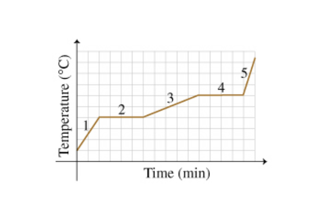 Solved I have already answered A and B, I need the answer to | Chegg.com