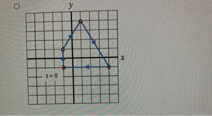Solved QUESTION 1 Given the tables of parametric values | Chegg.com