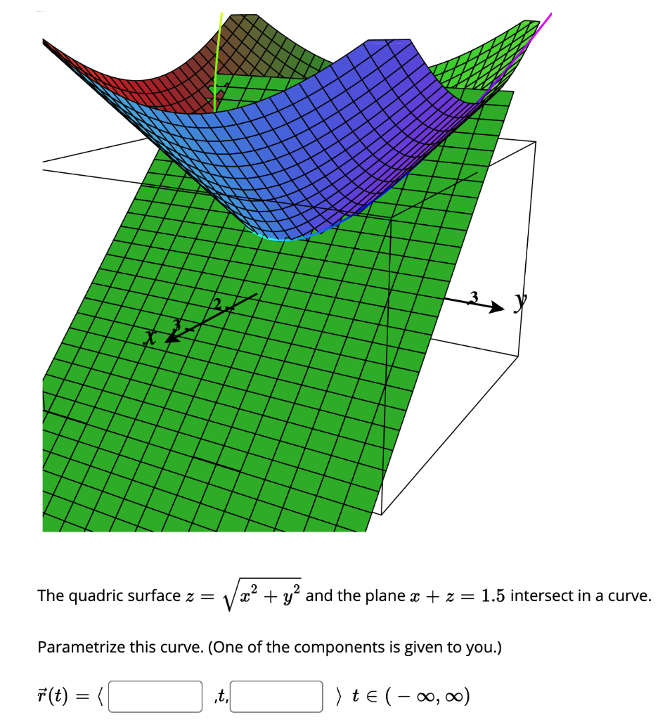 Solved The quadric surface z = / x2 + y2 and the plane x + 2 | Chegg.com