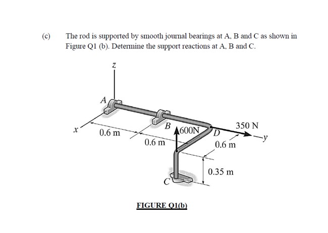 Solved help(c) ﻿The rod is supported by smooth journal | Chegg.com