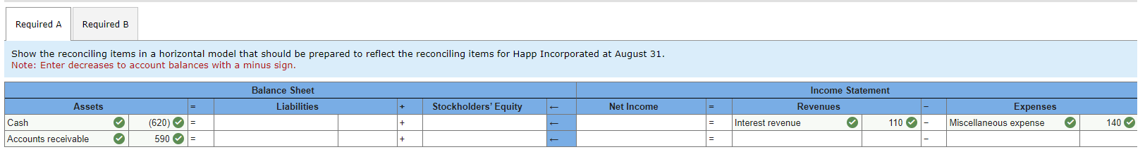 Solved The balance in Happ Incorporated’s general ledger | Chegg.com