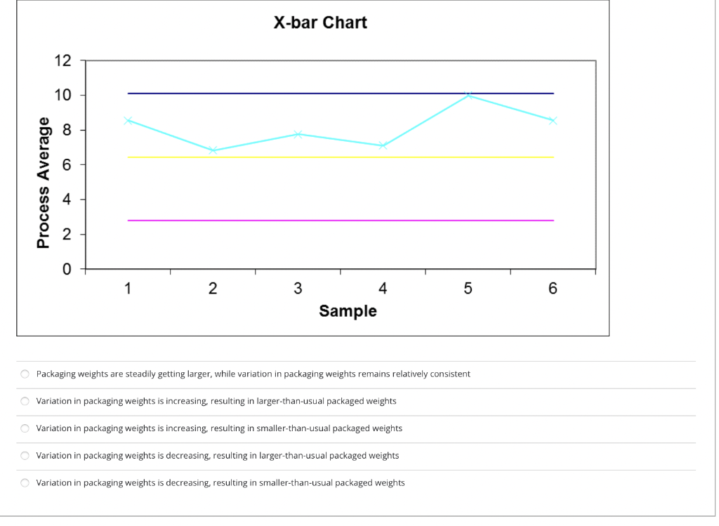 Solved Question 23 1 pts Suppose you are given the following | Chegg.com