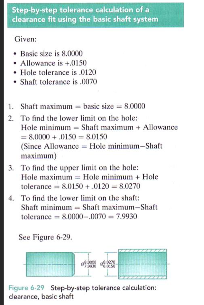 Construct all extension lines, dimension lines, | Chegg.com
