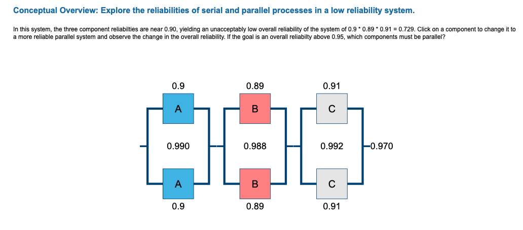 Solved the three component reliabilties are near 0.90, | Chegg.com