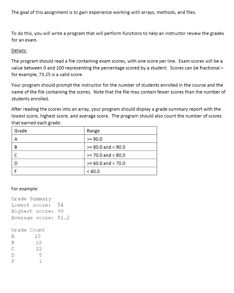 Solved The goal of this assignment is to gain experience | Chegg.com