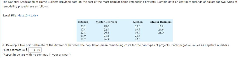 Solved The National Association of Home Builders provided | Chegg.com