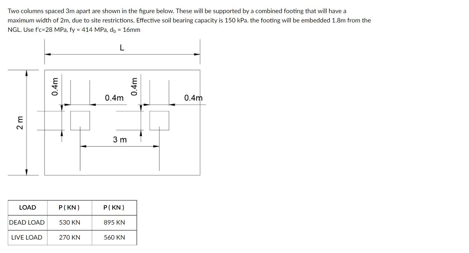 Solved Two columns spaced 3m apart are shown in the figure | Chegg.com