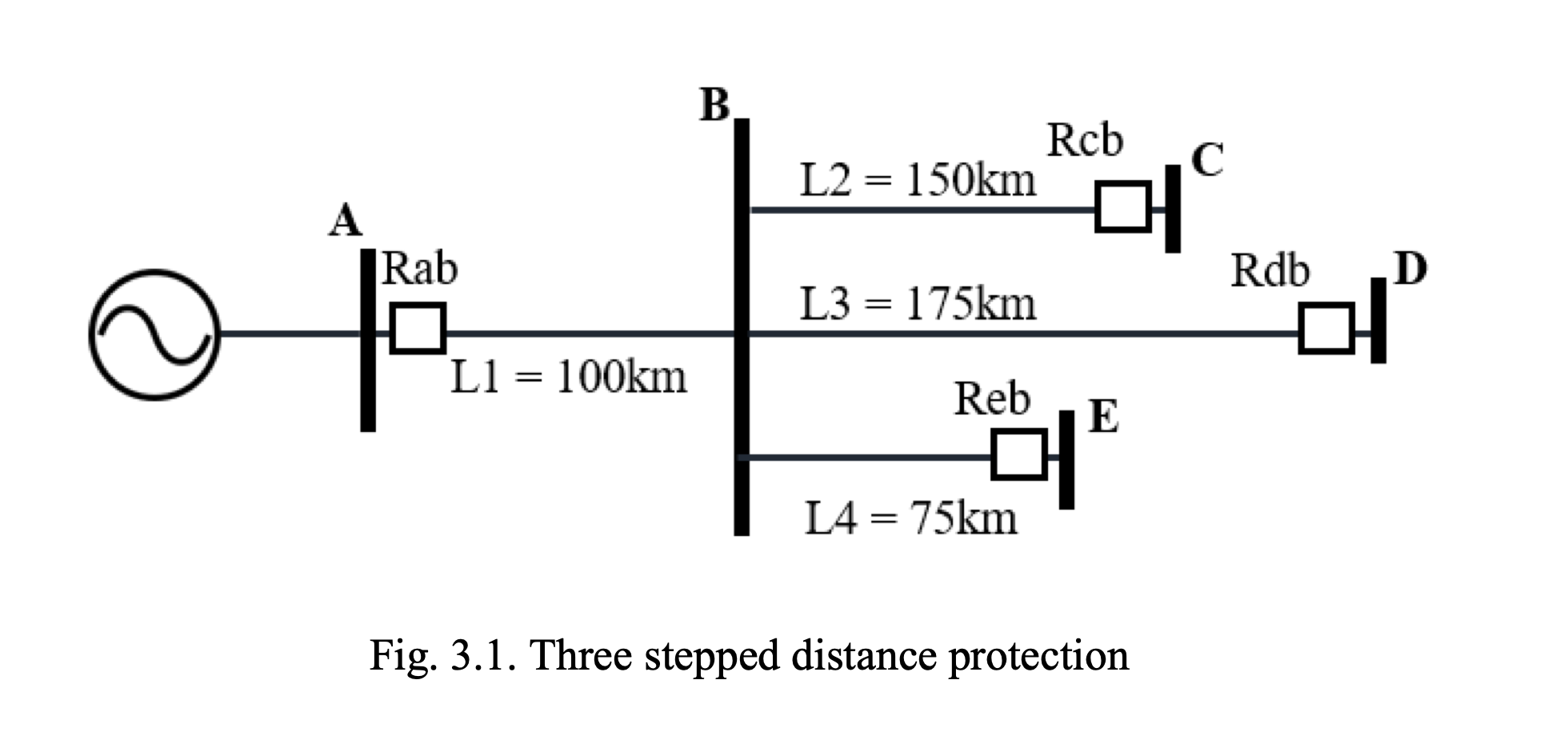 Solved A transmission system consisting of lines AB, BC, BD, | Chegg.com