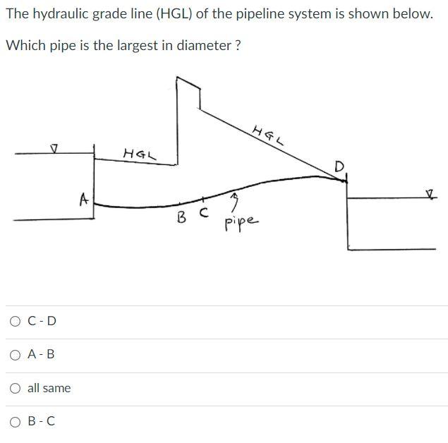 Solved The hydraulic grade line (HGL) of the pipeline system | Chegg.com