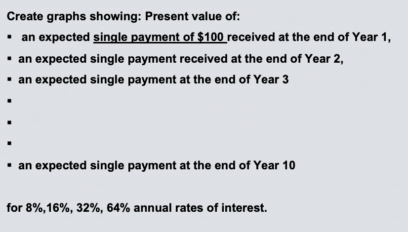 Solved Create graphs showing: Present value of: an expected | Chegg.com
