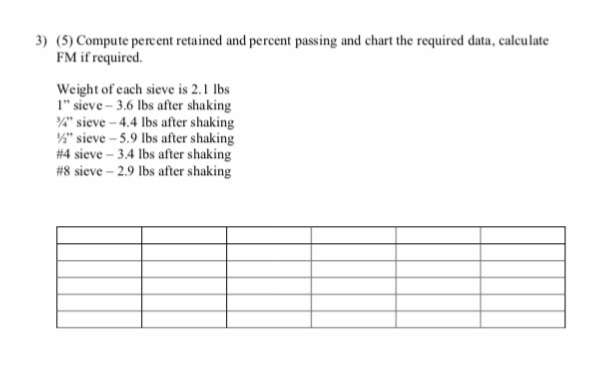 Solved 3) (5) Compute percent retained and percent passing | Chegg.com
