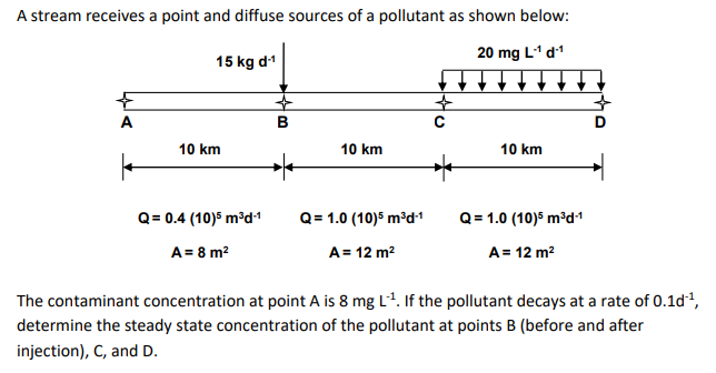 Solved A stream receives a point and diffuse sources of a | Chegg.com