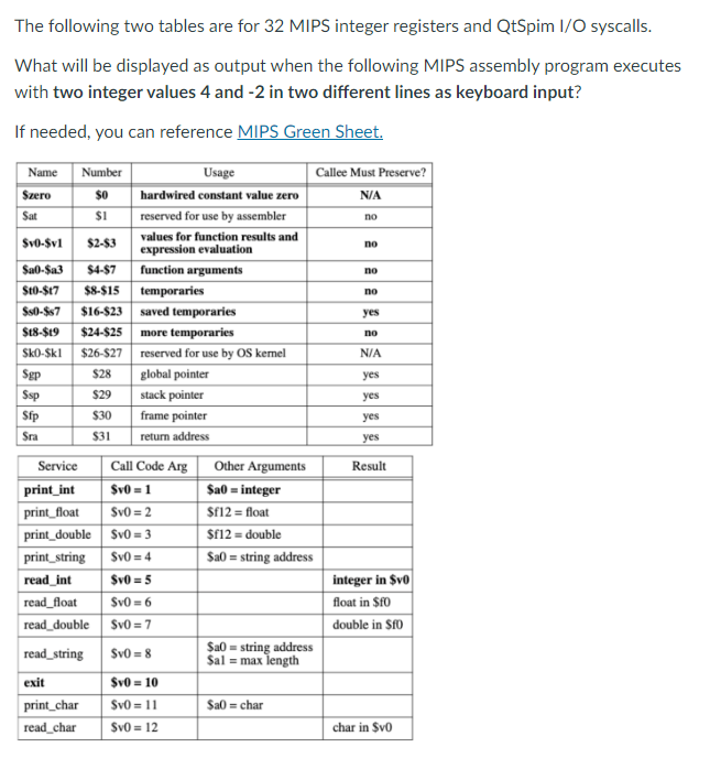 Solved The following two tables are for 32 MIPS integer | Chegg.com