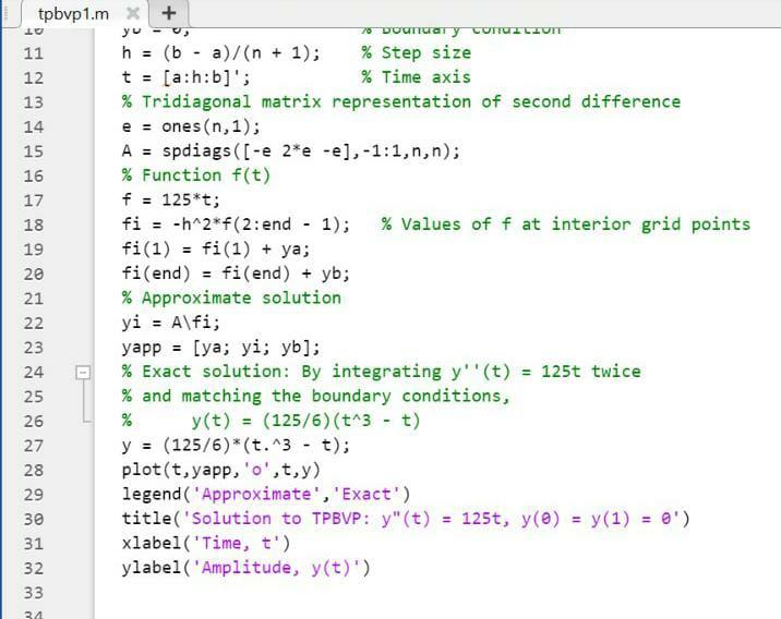 A Simple Two-Point Boundary Value Problem 1. Write a | Chegg.com