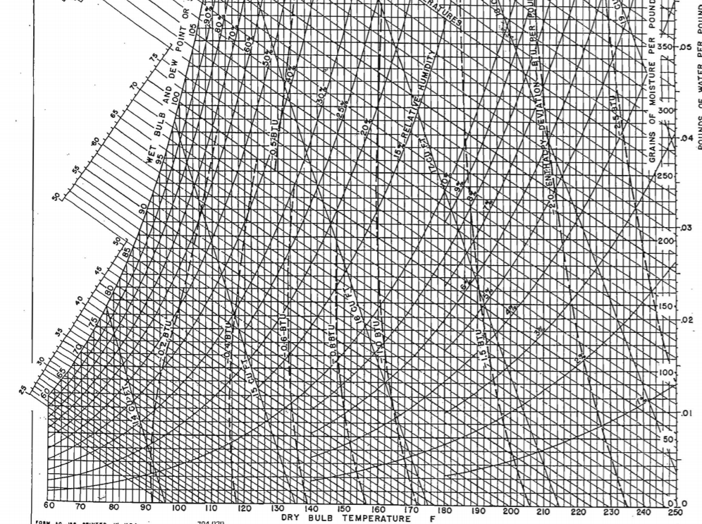 Solved 2. A wet filter cake in a pan 1 ft x 1 ft square and | Chegg.com