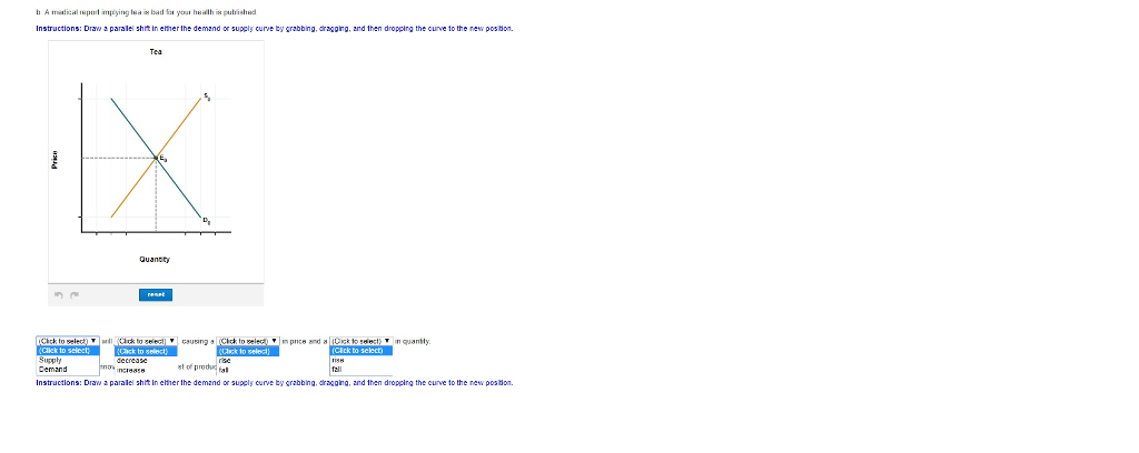 Solved The following graphs illustrate the market for tea. | Chegg.com