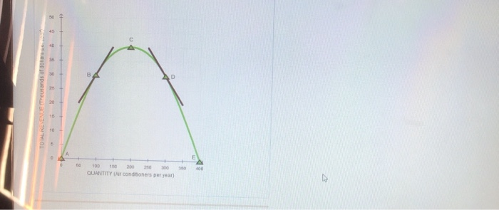 Solved Refresh Your Math&Graphing Skills ollewing ta ole | Chegg.com
