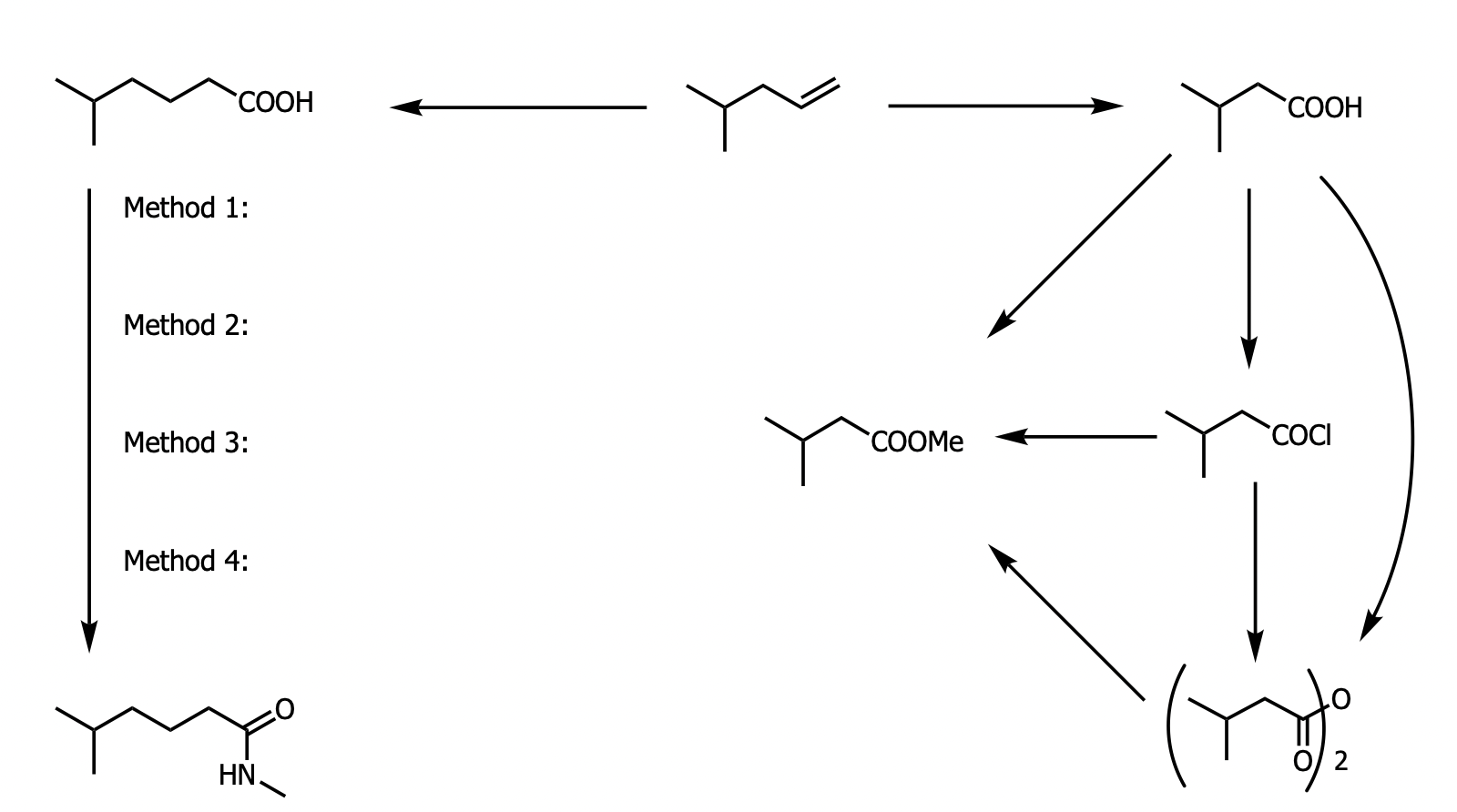 Solved COOH Method 1: Method 2: Method 3: Method 4: HN COOMe | Chegg.com