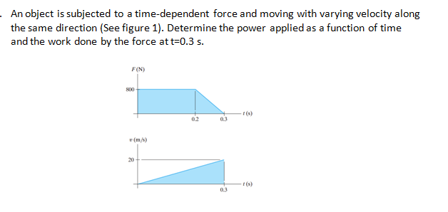 Solved An object is subjected to a time-dependent force and | Chegg.com
