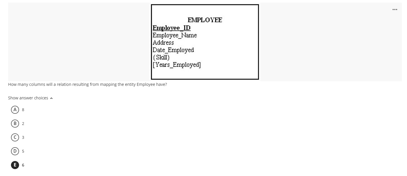 Solved EMPLOYEE Employee ID Employee_Name Address | Chegg.com
