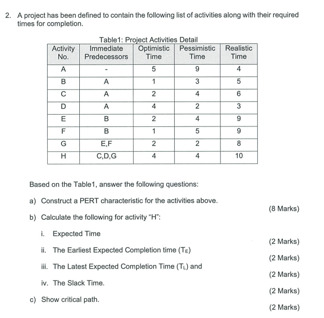 Solved 2. A project has been defined to contain the | Chegg.com