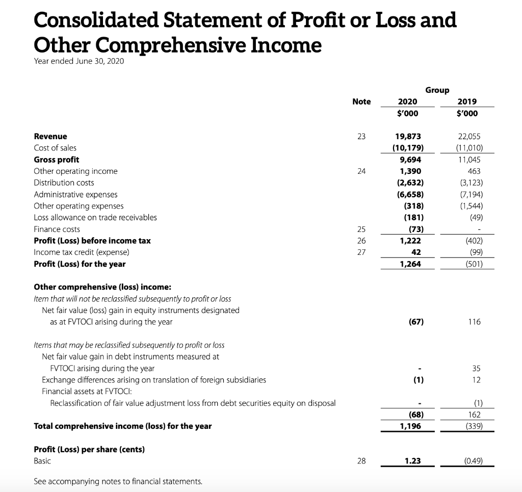 Solved Hi! I would like to know which figure is the net | Chegg.com