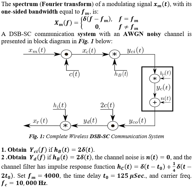 Solved The spectrum (Fourier transform) of a modulating | Chegg.com